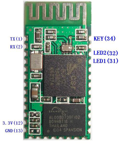 Home Automation Using Bluetooth : 7 Steps - Instructables