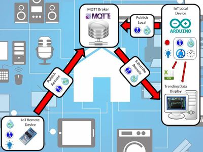 Creating Your First IoT Ethernet Device. Part 5 : IoT, Home Automation ...