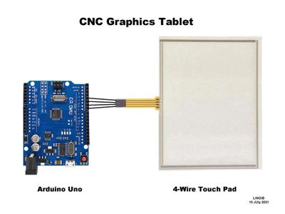 CNC Graphics Tablet : 9 Steps (with Pictures) - Instructables