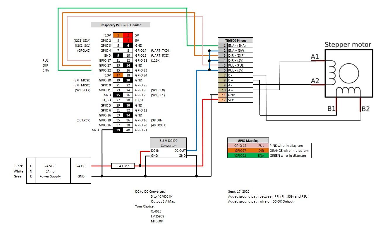Raspberry Pi, Python, and a TB6600 Stepper Motor Driver : 9 Steps ...