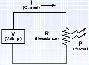 Guide for Tech Beginners - Voltage, Current, Resistance – HALJIA