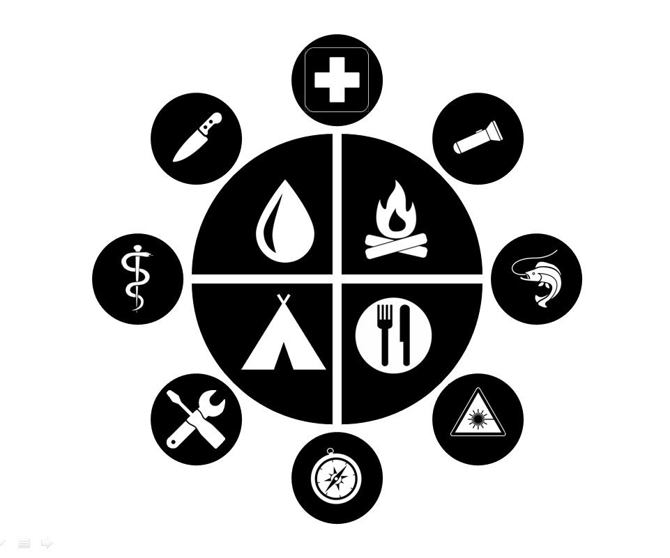 Introduction to Building Individual Survival Kits : 10 Steps (with ...