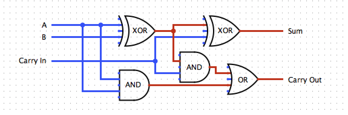 8-Bit ALU (Arithmetic Logic Unit) - Anleitung.me