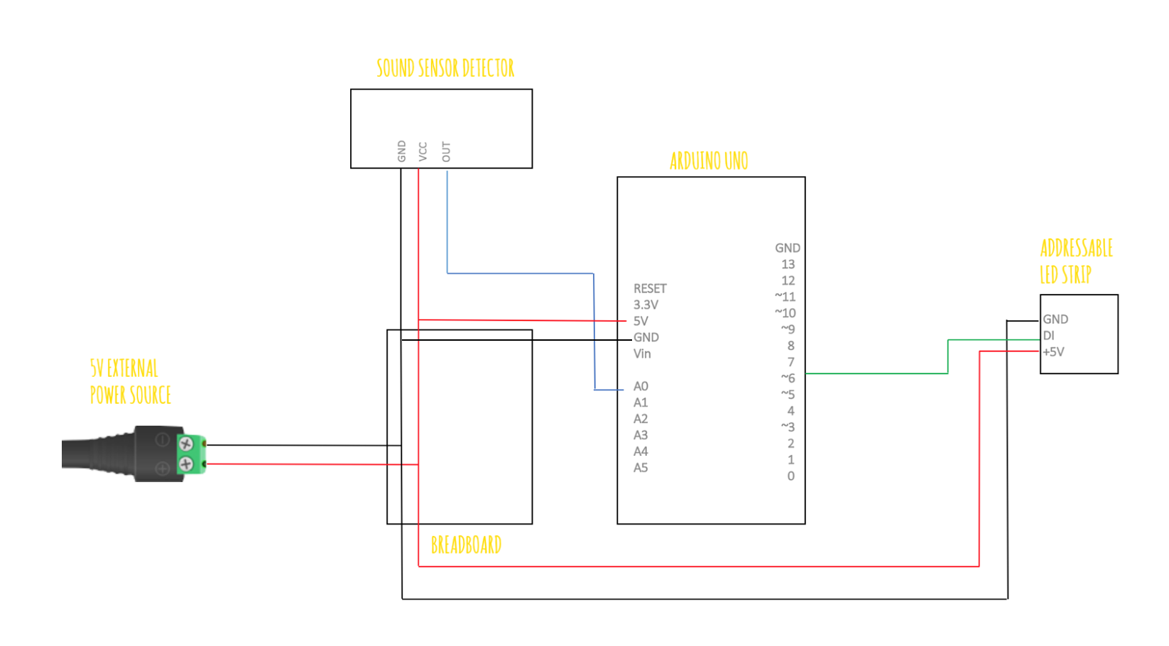 Arduino Music Reactive Desktop Lamp : 8 Steps (with Pictures ...