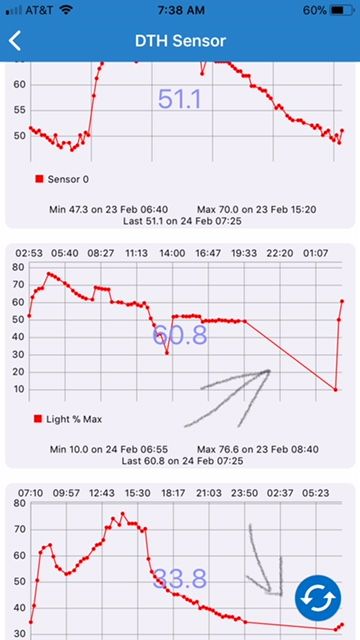 Arduino IOT: Temperature and Humidity ( With ESP8266 WiFi) : 7 Steps ...