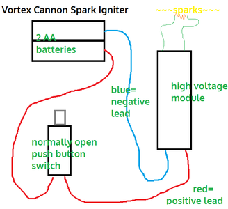 High Power Vortex Cannon : 10 Steps (with Pictures) - Instructables