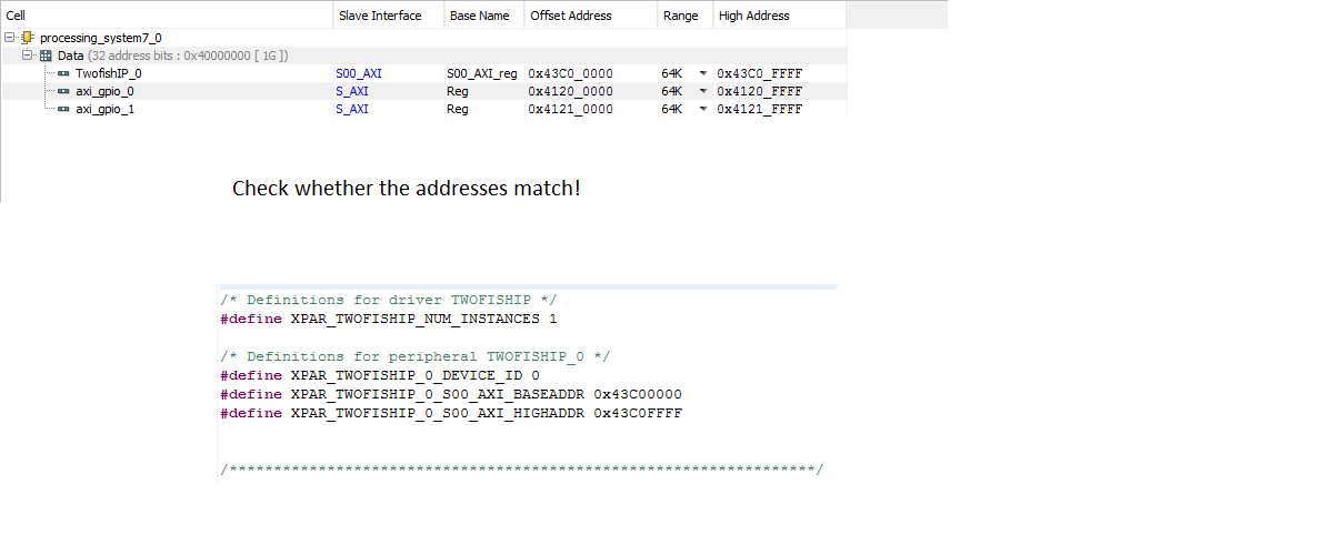 Twofish Encryption Algorithm on ZYBO : 7 Steps - Instructables