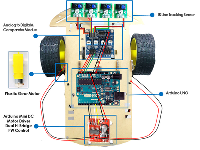 How to Make Line Follower Robot : 4 Steps - Instructables