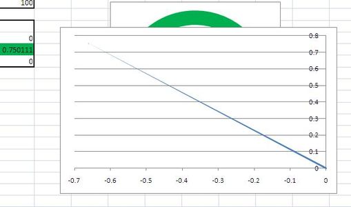 Speedometer Graph in Excel : 5 Steps - Instructables