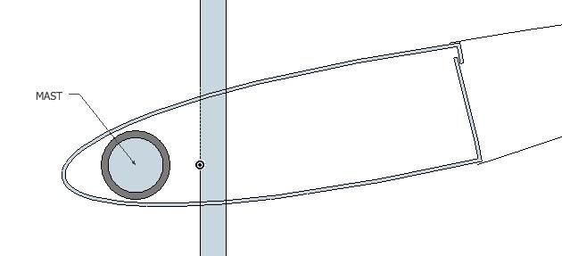Wing’soul. Easiest to Build Wing Sail. : 10 Steps (with Pictures ...