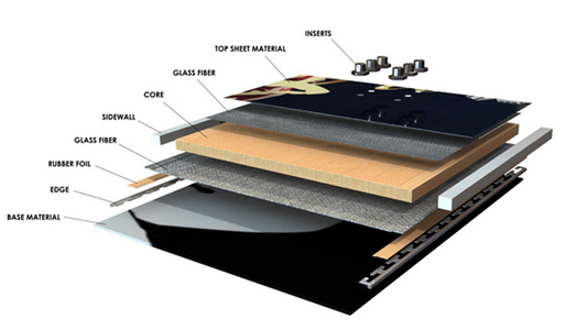 How to Build Your Own Snowboard or Skis : 10 Steps (with Pictures ...