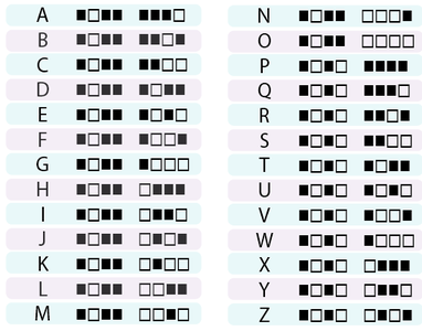 Binary Bead Necklace : 5 Steps - Instructables