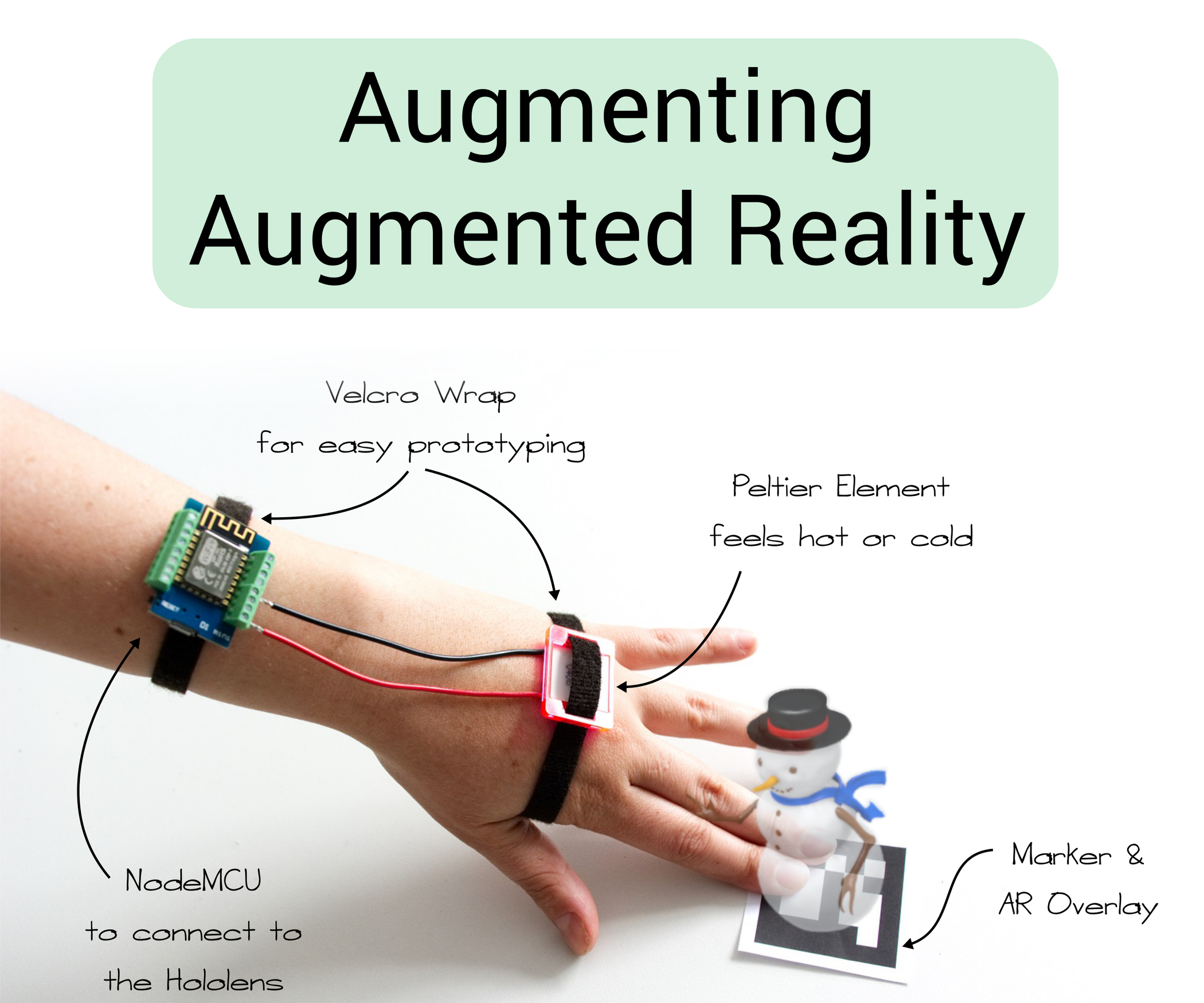Augmenting Augmented Reality : 10 Steps - Instructables