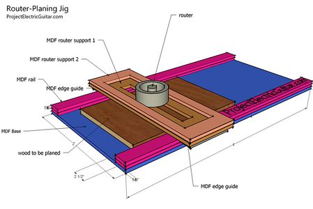 Router Planing Jig : 5 Steps (with Pictures) - Instructables