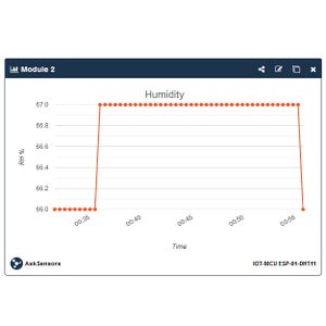 Temperature & Humidity Monitoring Using the ESP-01 & DHT and the AskSensors Cloud : 8 Steps ...