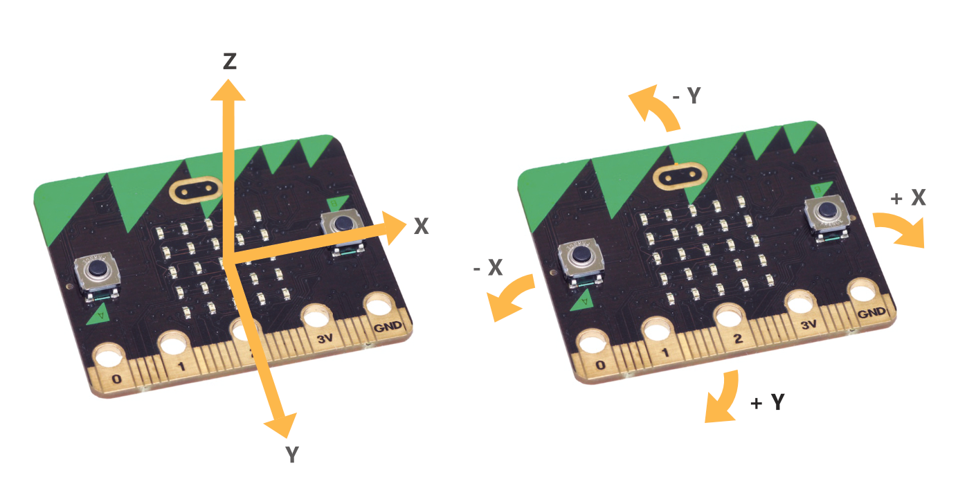 Mini Solar Car With Micro:bit Remote Controller : 13 Steps (with ...