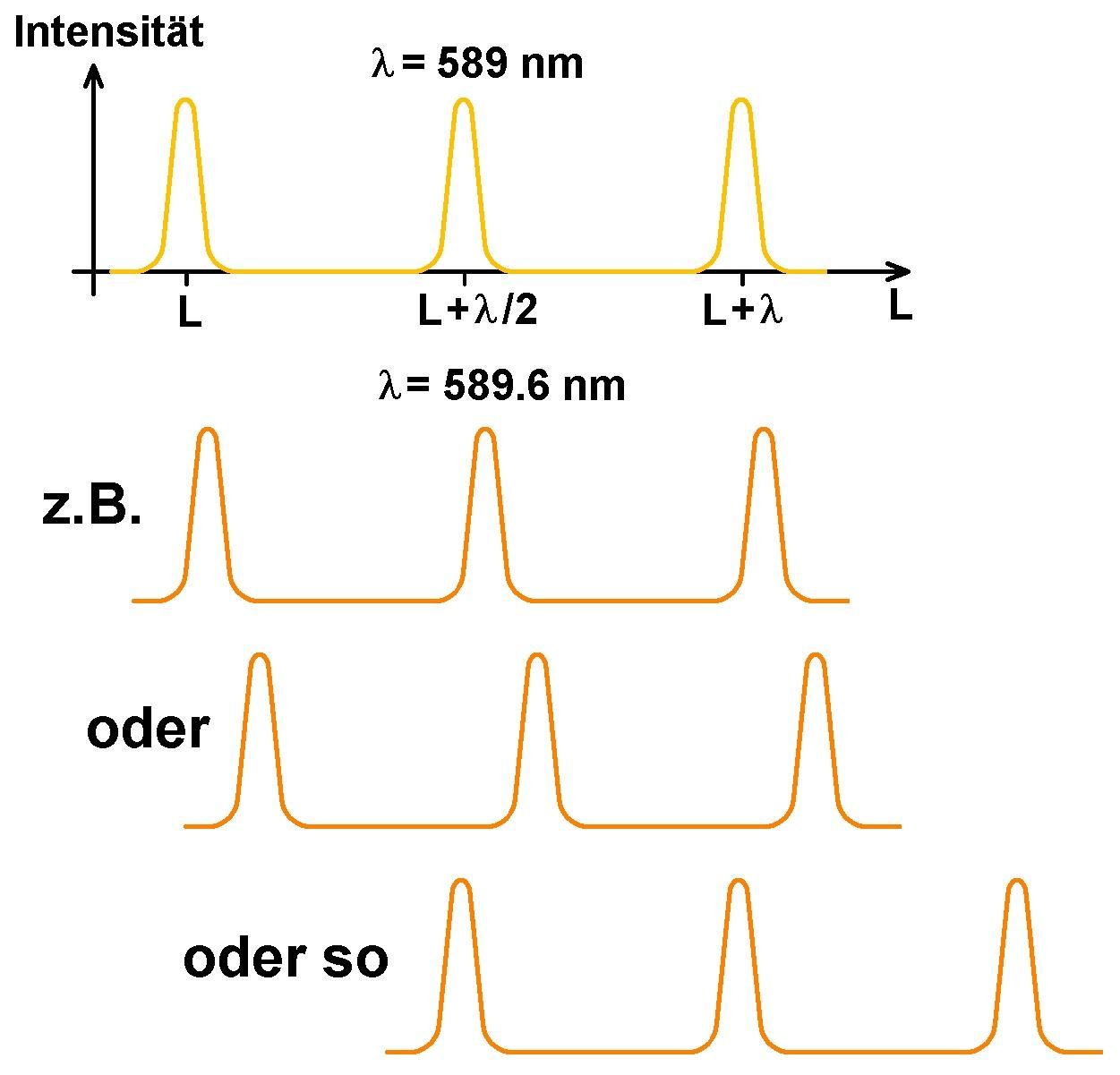 Fabry-Perot-Interferometer : 4 Steps (with Pictures) - Instructables