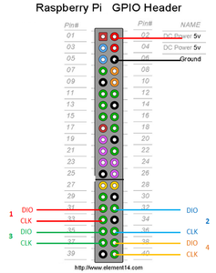 Raspberry Pi Amateur Radio Digital Clock : 8 Steps (with Pictures ...