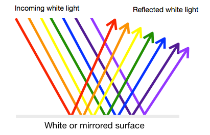 Iridescent Art : 6 Steps (with Pictures) - Instructables