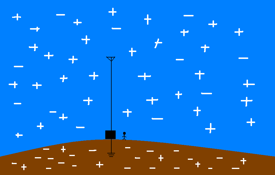 Free Energy Generators : 11 Steps - Instructables