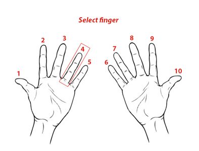 Tables of 6, 7, 8 and 9 in Your Hands : 3 Steps (with Pictures ...