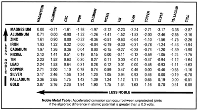High Quality (and Safe) Nickel Plating : 7 Steps (with Pictures ...