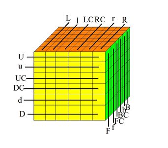 How to Solve a 6 by 6 by 6 V-Cube (Rubik's Cube) : 26 Steps - Instructables