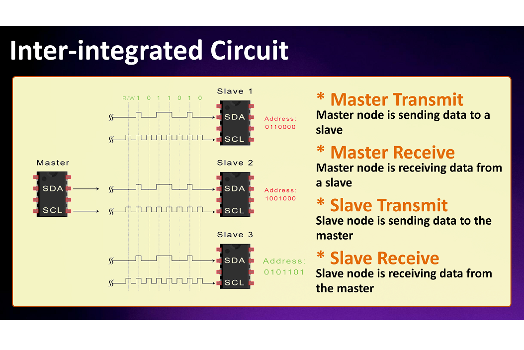 TCA9548A I2C Multiplexer Module - With Arduino and NodeMCU : 11 Steps ...
