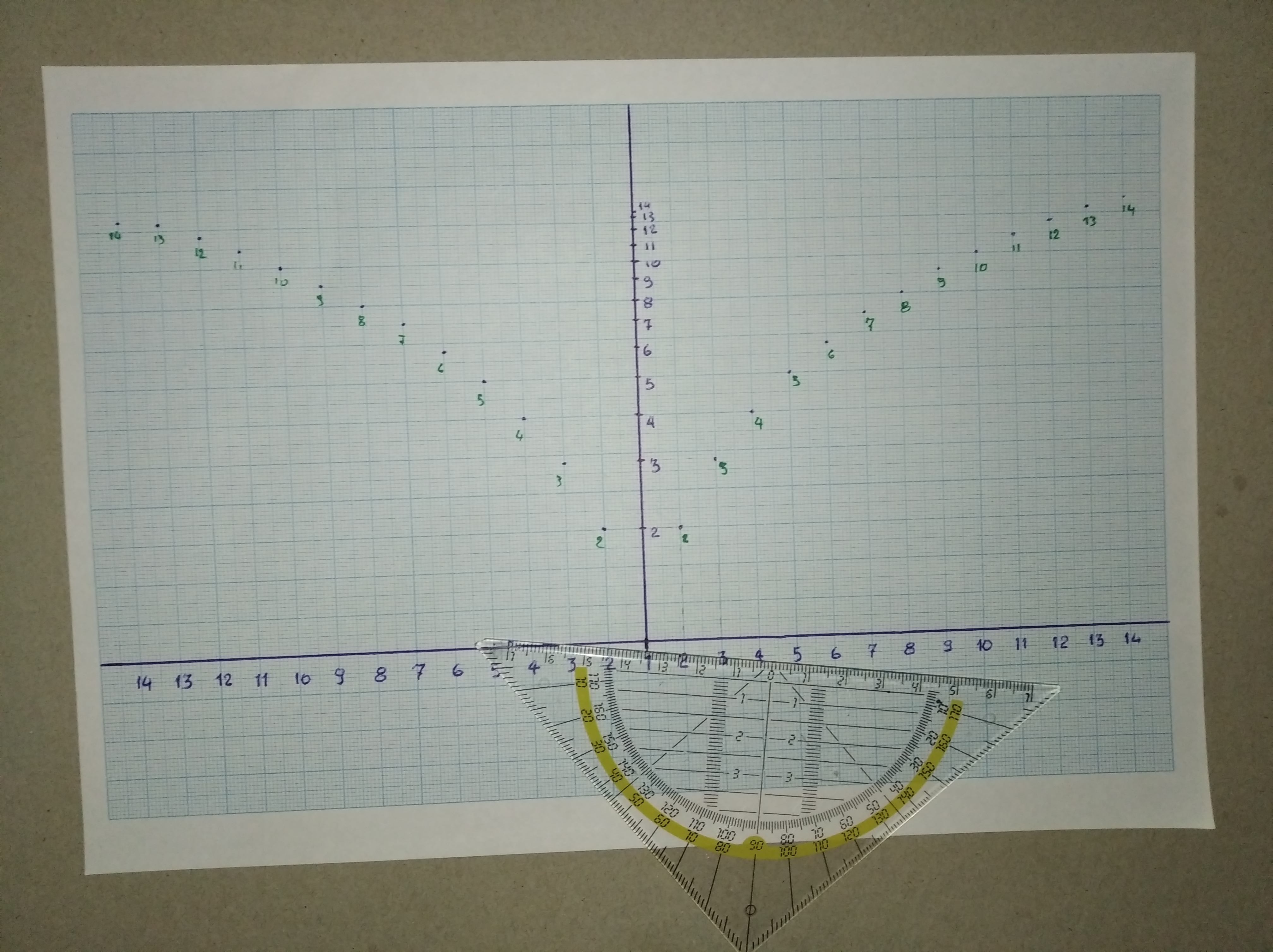 Ph Nomogram : 7 Steps - Instructables