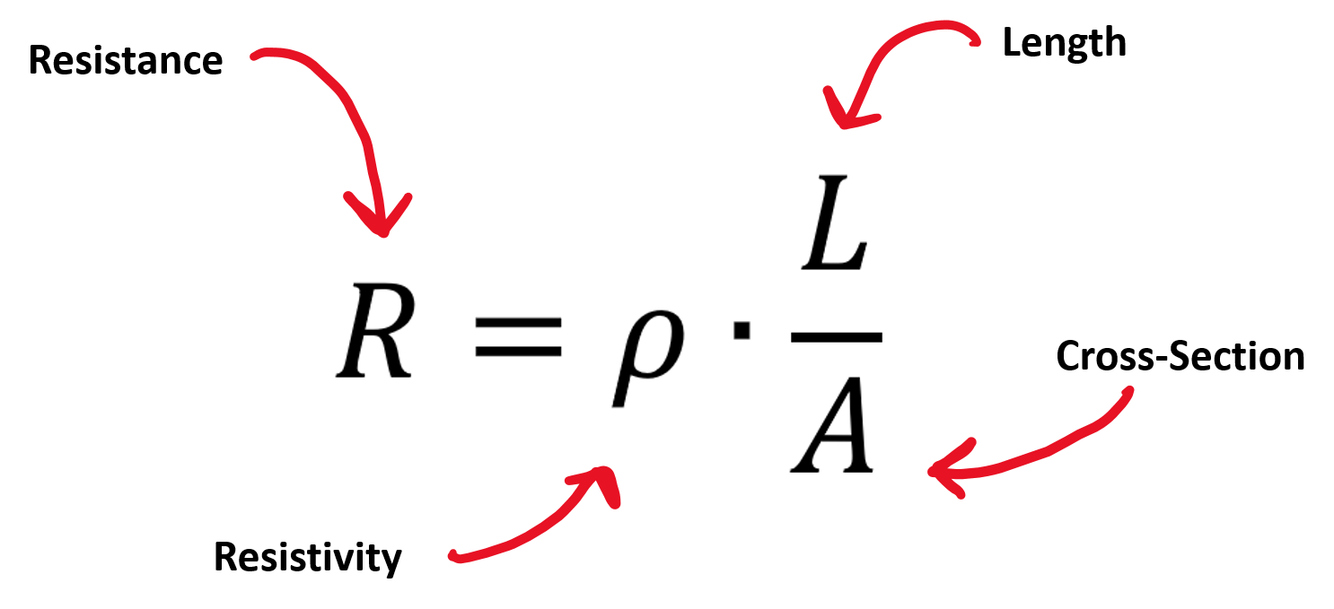 Resistors Class - Draw Resistors Using a Pencil (Suggested Experiments ...