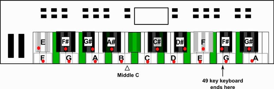 Easy MIDI Bass Pedals From Your Old MIDI Keyboard : 4 Steps - Instructables