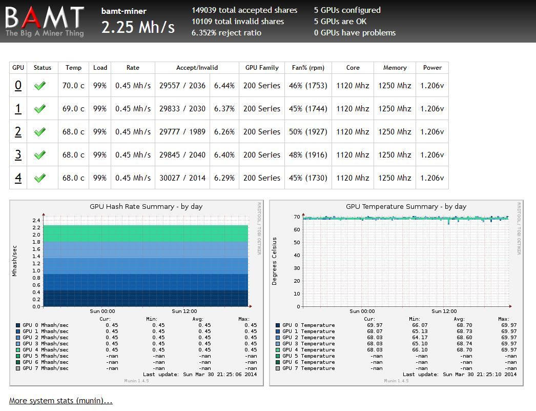 Litecoin & Scrypt Mining Rig - Get in on Bitcoin With GPUs : 13 Steps - Instructables