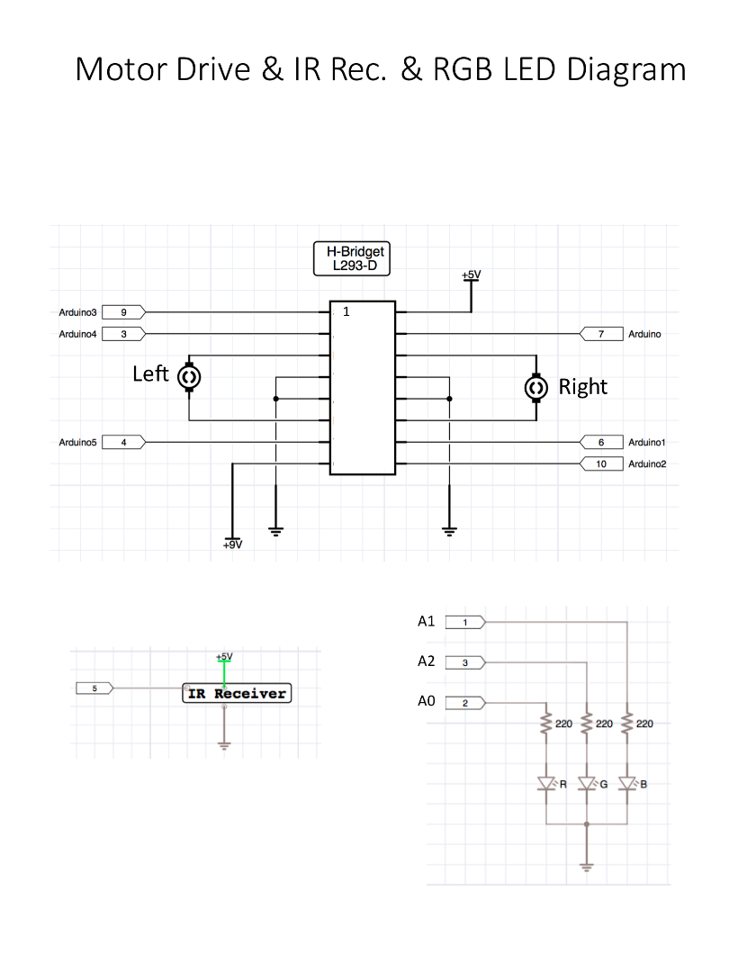 MJRoBot I - Simple Steps to Build an Autonomous Robot. : 8 Steps - Instructables