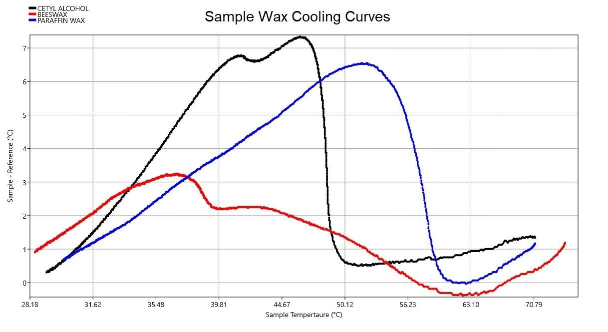 Differential Thermal Analysis Using Arduino and PhyPhox : 5 Steps (with Pictures) - Instructables