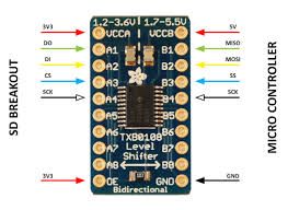 PiScope (Raspberry Pi Based Oscilloscope) : 10 Steps - Instructables