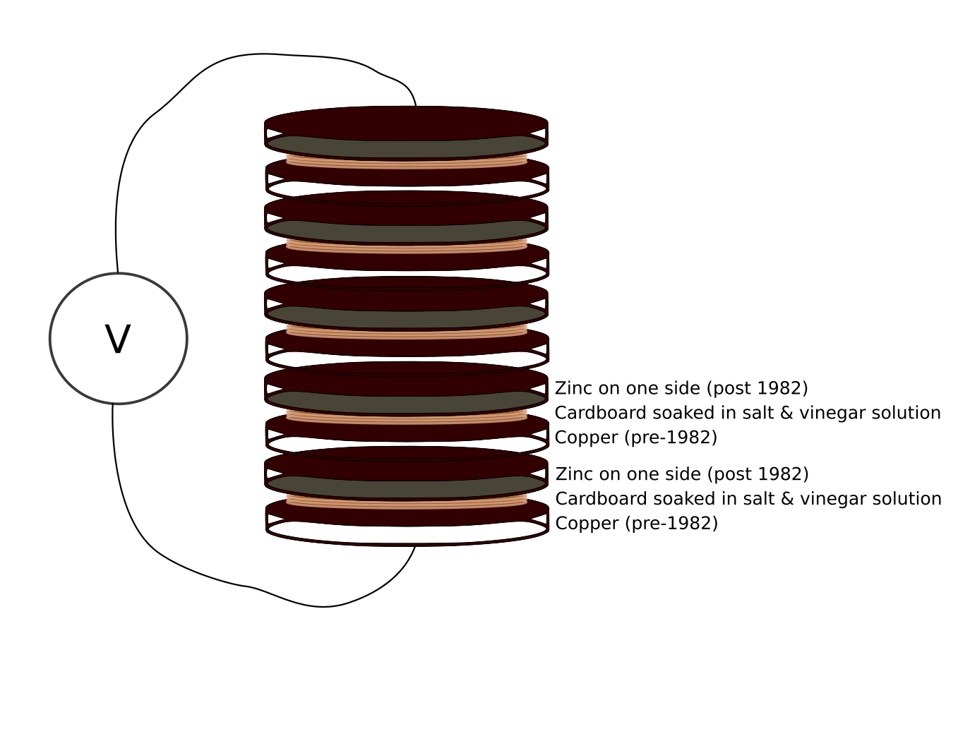 Building and Testing a Penny Battery : 9 Steps (with Pictures ...