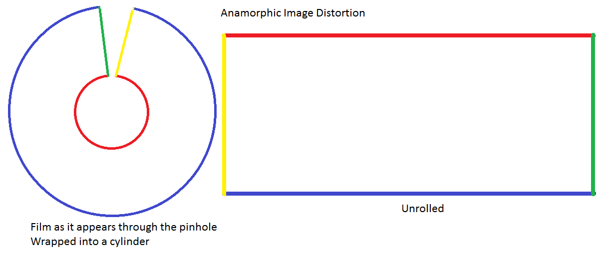 Build an Anamorphic Pinhole Camera : 10 Steps (with Pictures ...