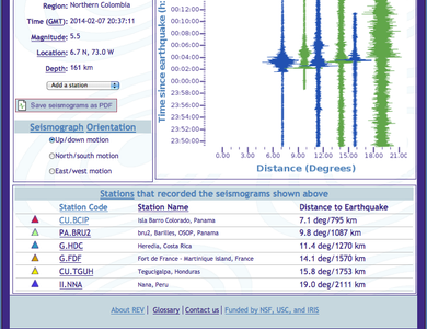 Steps to Locating the Epicenter of an Earthquake : 8 Steps - Instructables