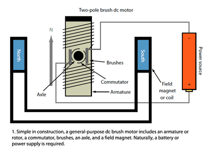 Complete Motor Guide for Robotics : 12 Steps (with Pictures ...