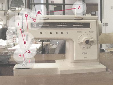 Threading the ITP Singer 534 Stylist : 4 Steps - Instructables