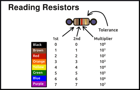 Breadboard and LED : 7 Steps - Instructables