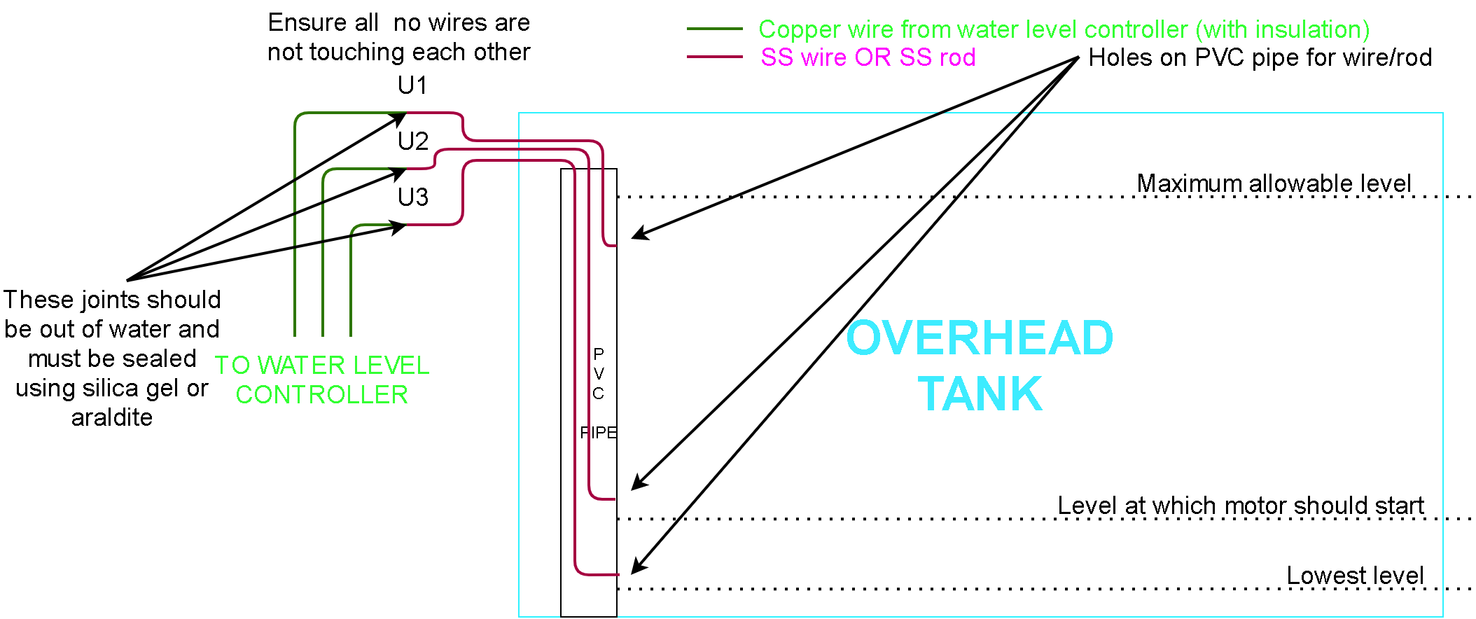 Automatic Water Level Controller Using Arduino : 4 Steps - Instructables