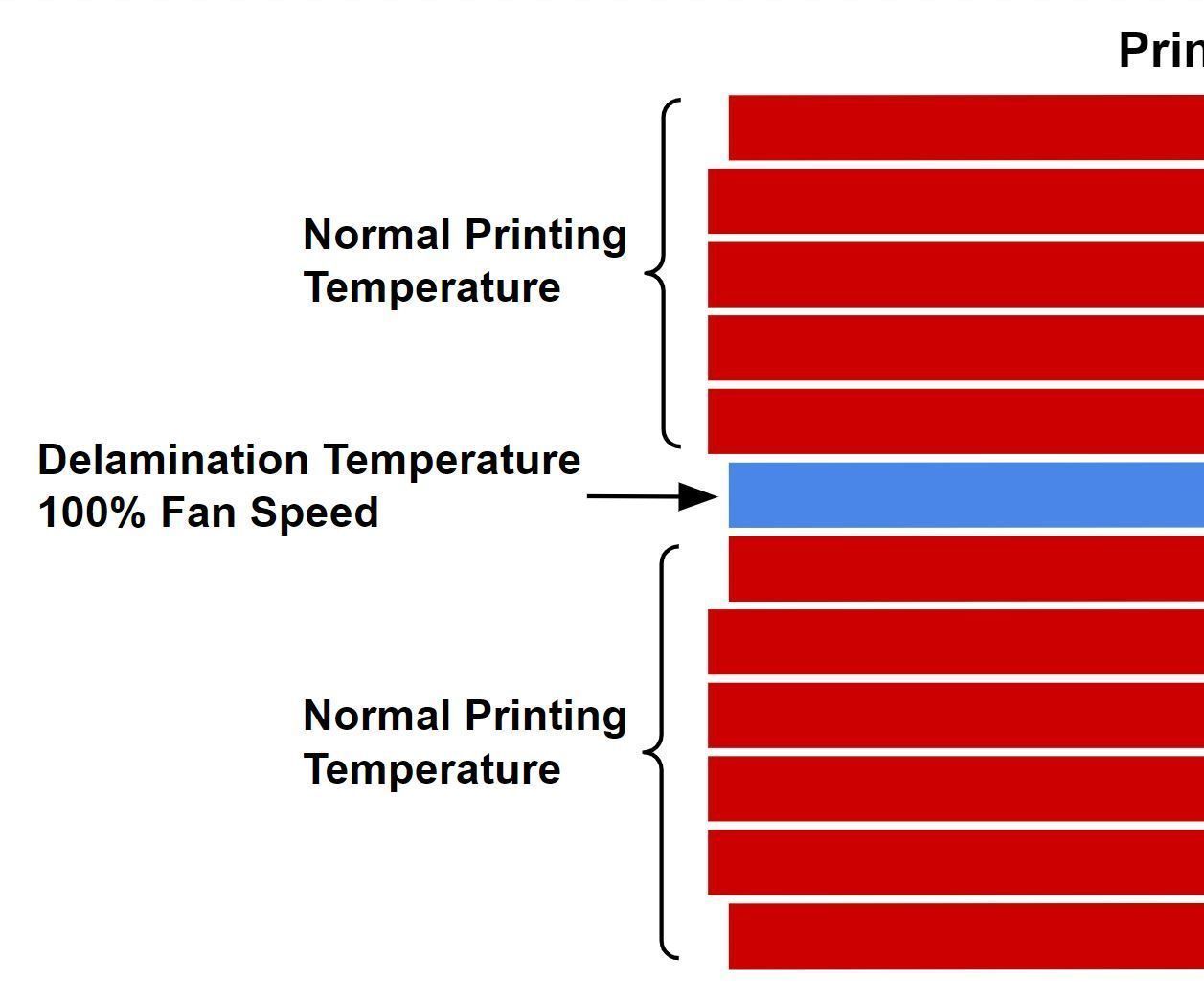 Creating Delamination Layer for 3D Printed Stacked Prints : 7 Steps - Instructables