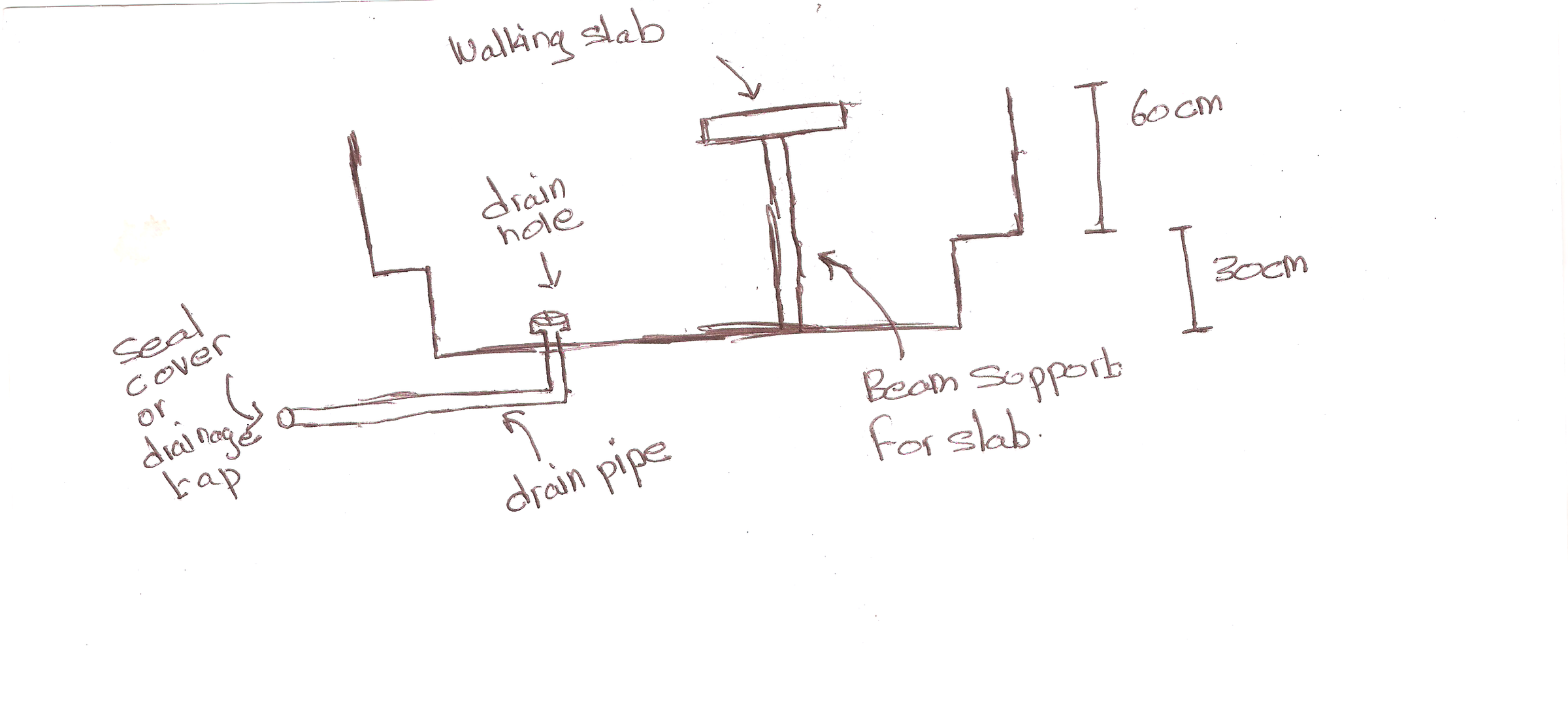 Concrete Pond : 9 Steps (with Pictures) - Instructables