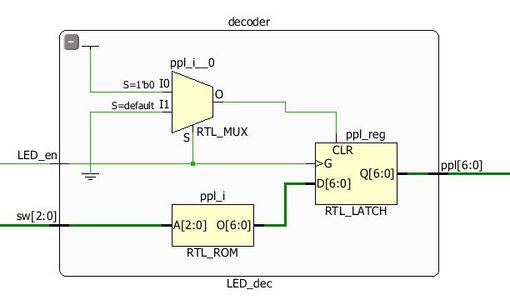 FPGA LED Control Project : 9 Steps - Instructables