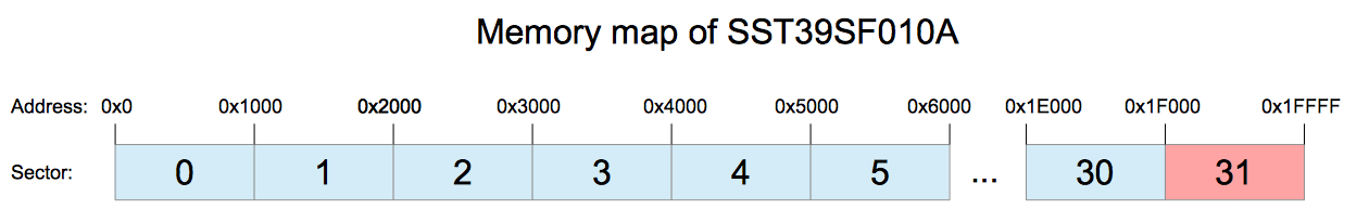 How to Add Parallel Flash Memory to Arduino - Instructables