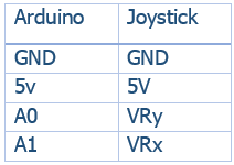 RF Control System for R/C Vehicle Based on Arduino and NRF24L01 : 7 ...