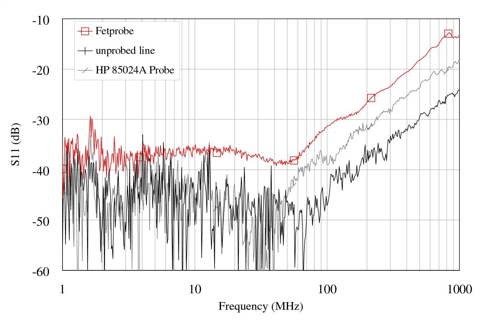 DIY 1GHz* Active Probe for Under 20$** : 5 Steps (with Pictures ...