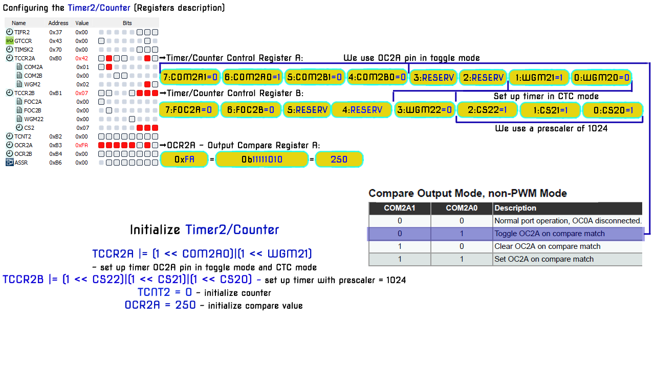 AVR Microcontroller. LEDs Flasher Using Timer. Timers Interrupts. Timer ...