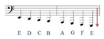How to Read Ledger Lines Fast! : 6 Steps - Instructables